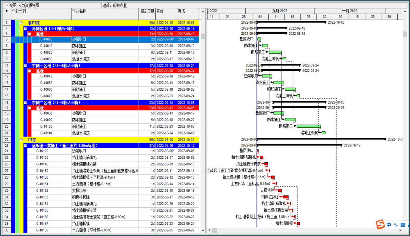P6软件 - 思纬网络|Oracle P6软件,PU_Unifier