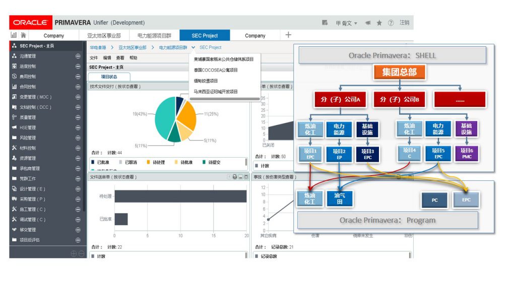 PU Unifier - 思纬网络|Oracle P6软件,PU_Unifier